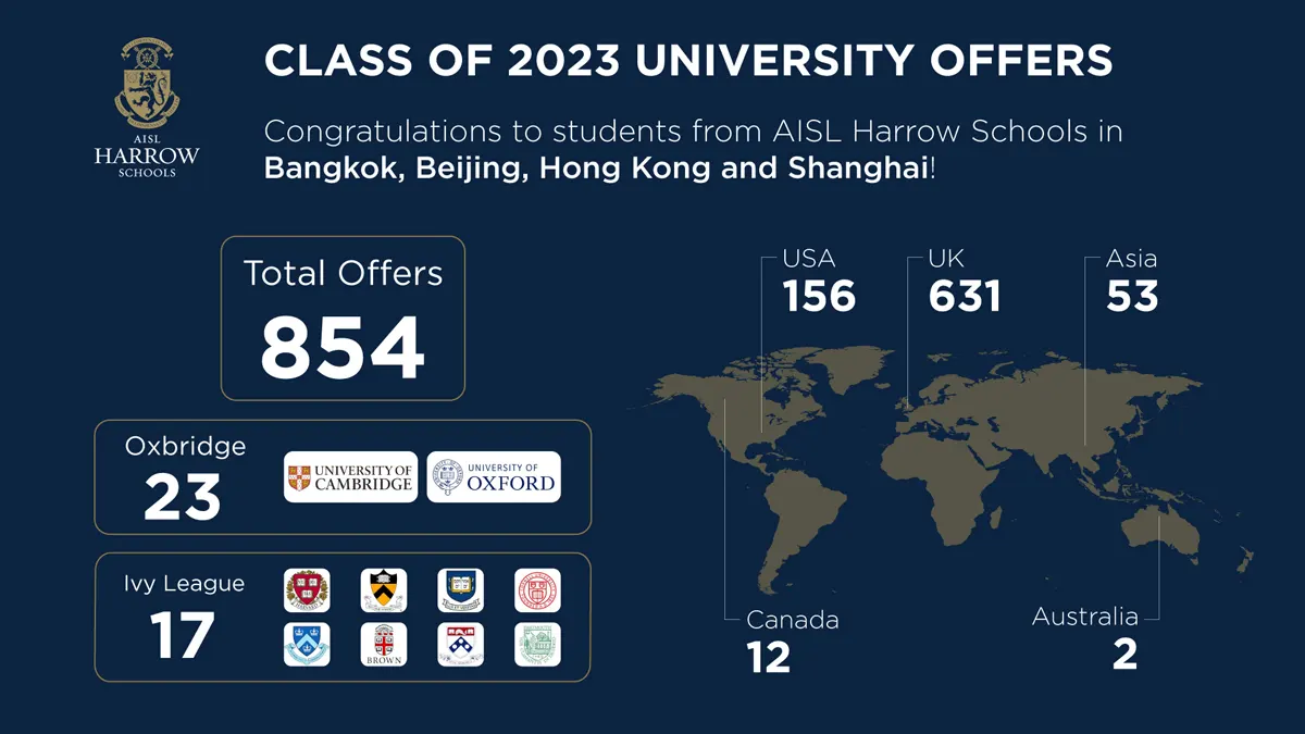 AISL Releases the 2022/23 Annual Report: Continued Commitment to Excel ...